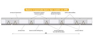 Predalle - Botta Prefabbricati