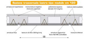 Predalle - Botta Prefabbricati