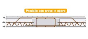 Predalle - Botta Prefabbricati